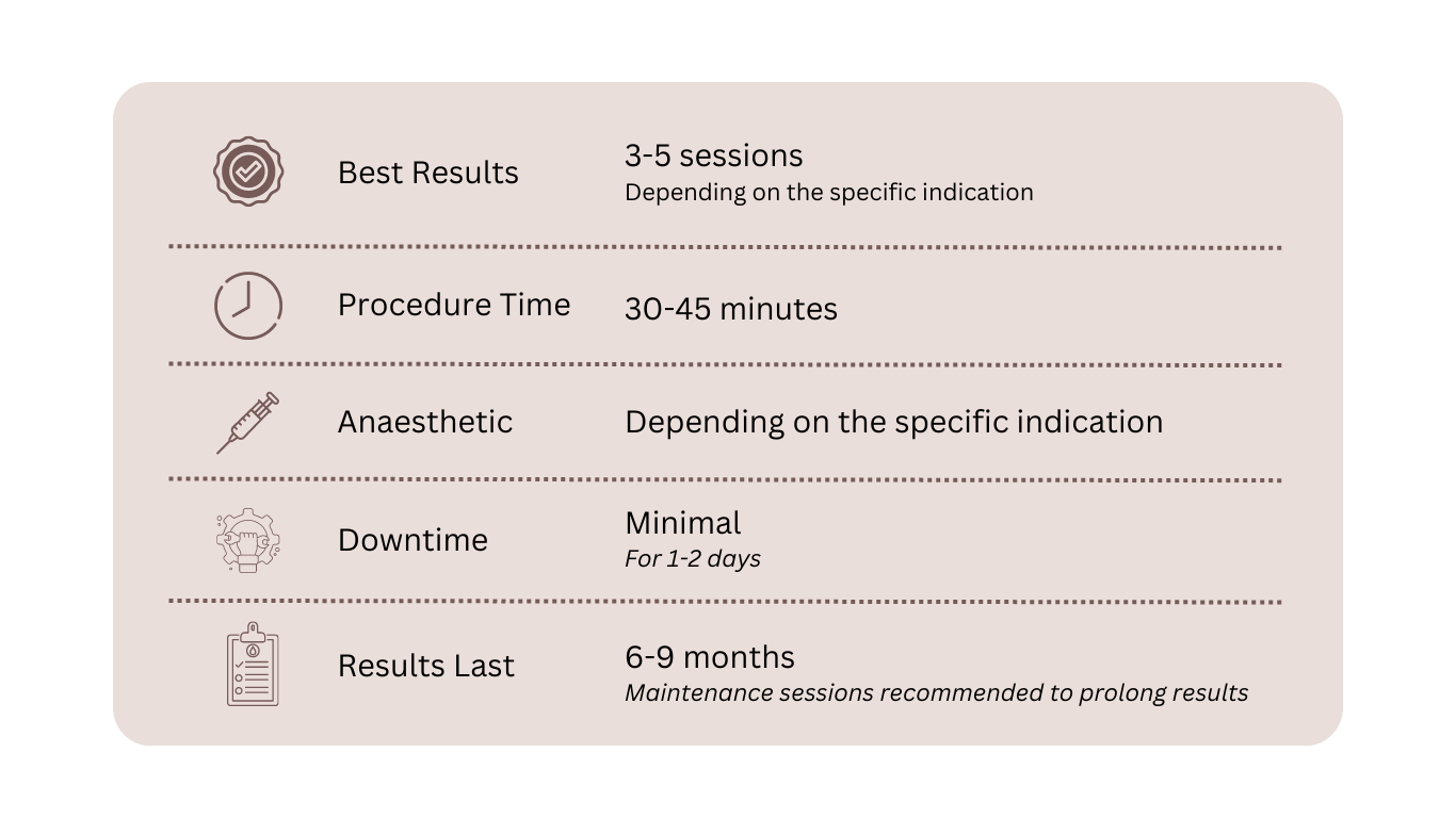 Fotona Sp Dynamis Pro Laser - Verve Clinic