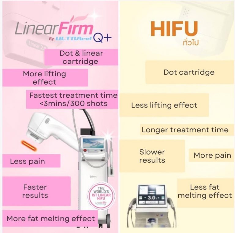 HIFU - Verve Clinic Petaling Jaya